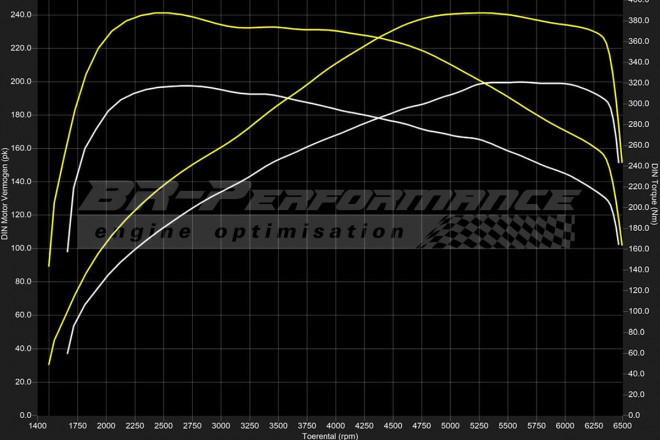Ford Puma ST - 1.5T Ecoboost stage 2 - BR-Performance Paris ...