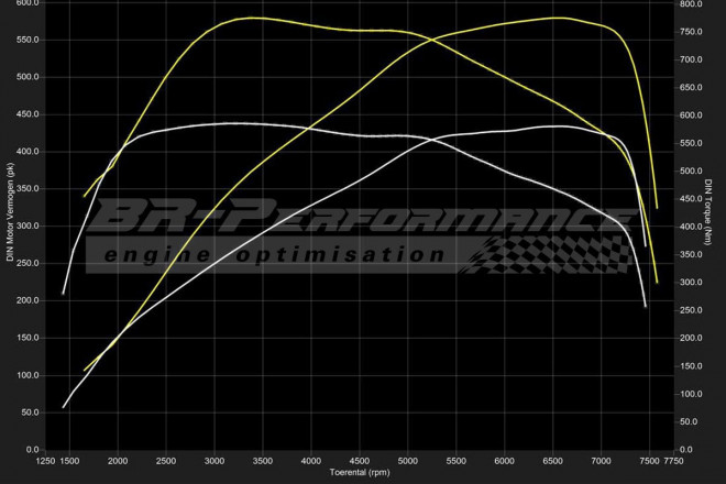 BMW M3 F80 M3 CS stage 3 - BR-Performance Paris - Reprogrammation moteur, préparation moteur ...